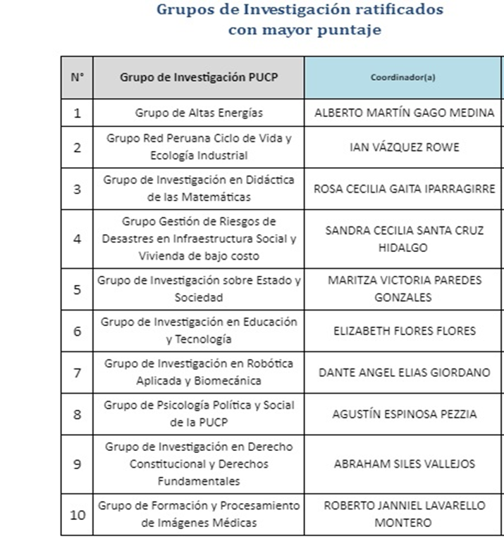 cuadro grupos investigacion - Portal del profesorado PUCP