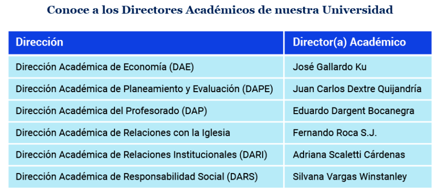 Directores académicos PUCP: avances de la gestión anterior y próximos ...