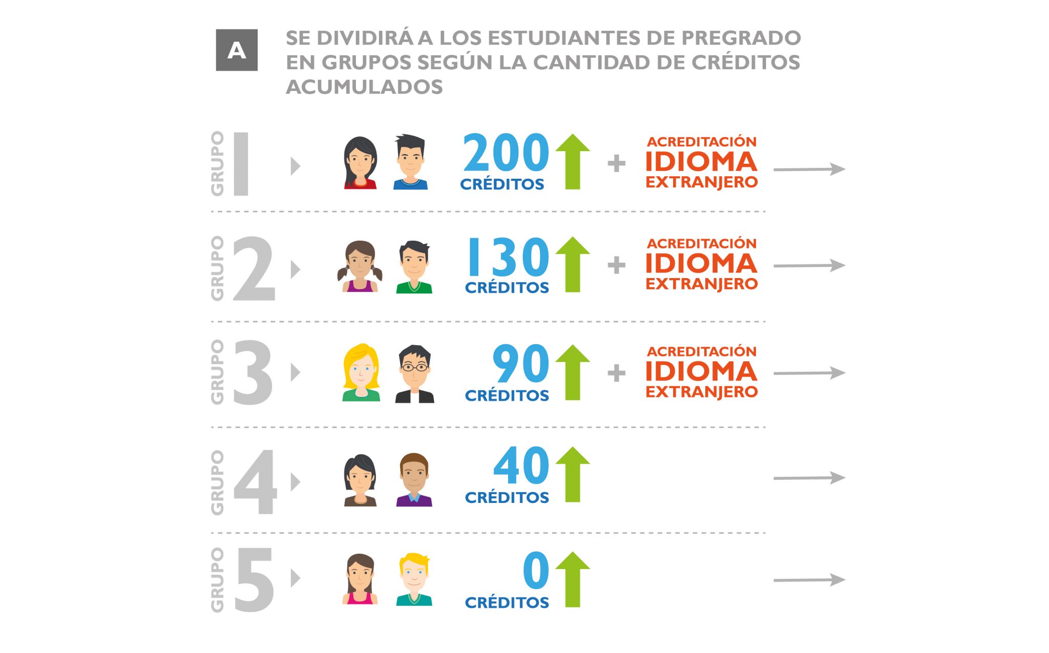 Te explicamos los nuevos criterios para asignar turnos de matrícula ... Te explicamos los nuevos criterios para asignar turnos de matrícula ...