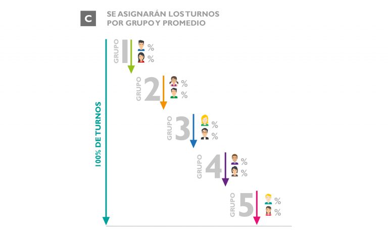 Te explicamos los nuevos criterios para asignar turnos de matrícula ... Te explicamos los nuevos criterios para asignar turnos de matrícula ...
