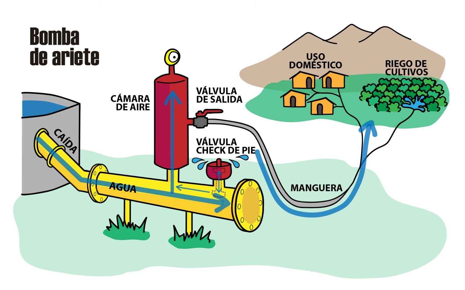 ¿Cómo solucionar el problema del agua en el sector rural? - PuntoEdu PUCP